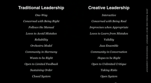 The Rise of Creative Leaders | Cooler Insights
