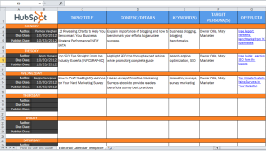 Content Marketing for Food and Beverage Businesses | Cooler Insights