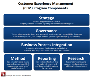Managing Customer Experiences in the Digital Age | Cooler Insights