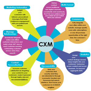 Managing Customer Experiences in the Digital Age | Cooler Insights