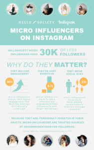Why Micro Influencers Matter (And How You Can Work With Them) | Cooler ...