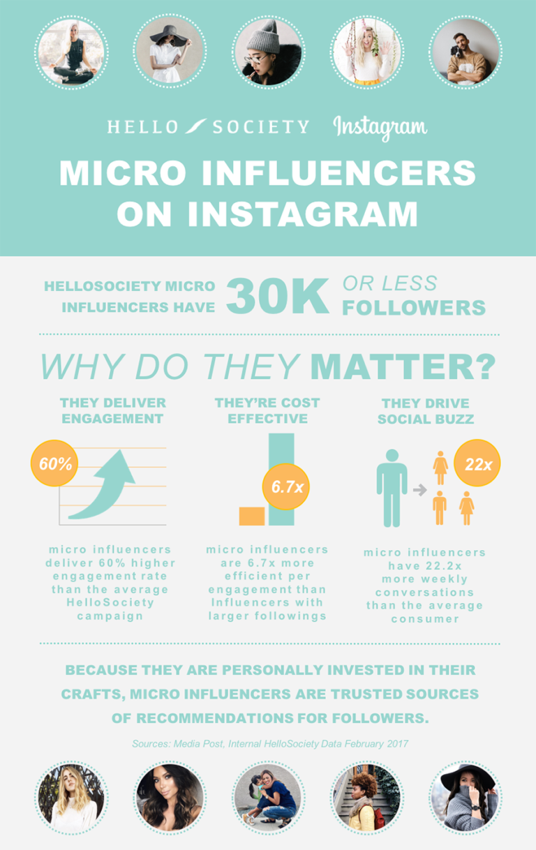 Why Micro Influencers Matter (And How You Can Work With Them) | Cooler ...