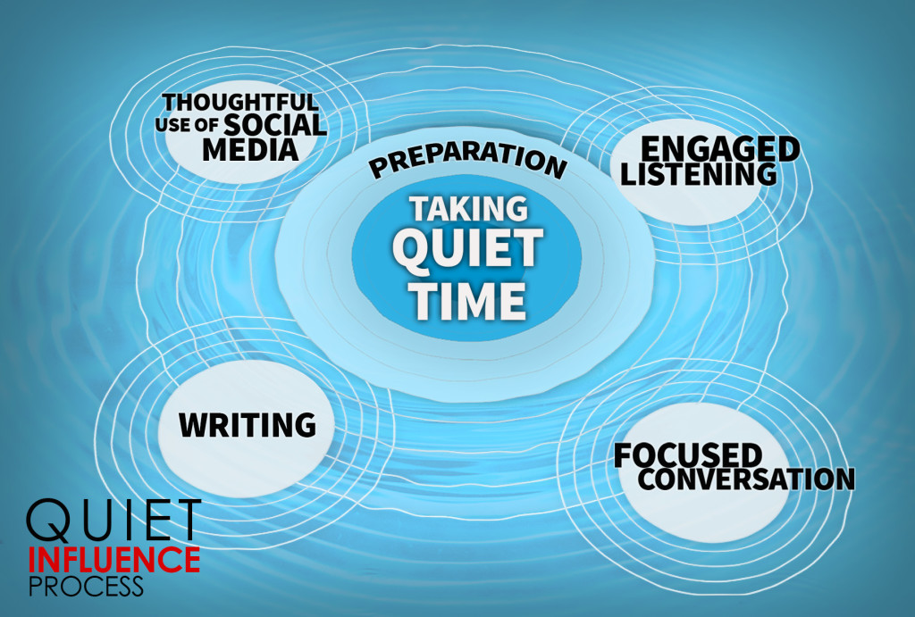 Six Strategies of Quiet Influencers | Cooler Insights