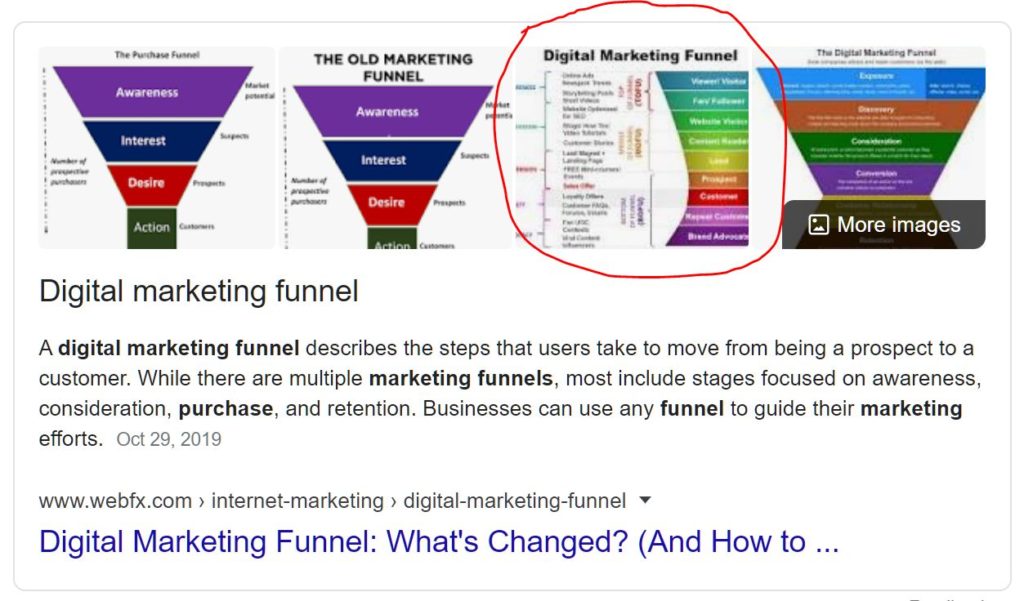 8 Easy Steps to a Visual Content Marketing Plan | Cooler Insights
