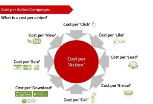 Social Media Marketing ROI: An Essential Guide | Cooler Insights