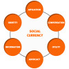Viral Marketing 101: Social Currency | Cooler Insights