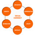 Viral Marketing 101: Social Currency | Cooler Insights