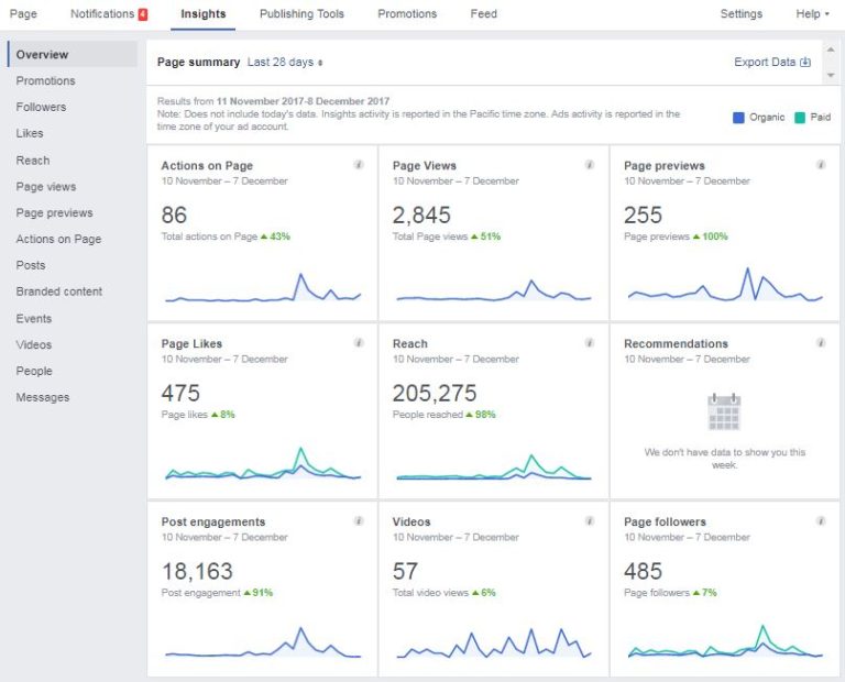 7 Free Tools To Track Your Social Media Analytics | Cooler Insights