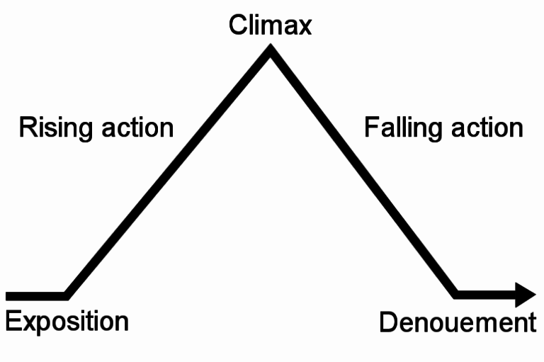 Social Media Storytelling: 7 Winning Formulas | Cooler Insights