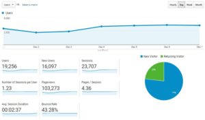 7 Free Tools To Track Your Social Media Analytics | Cooler Insights