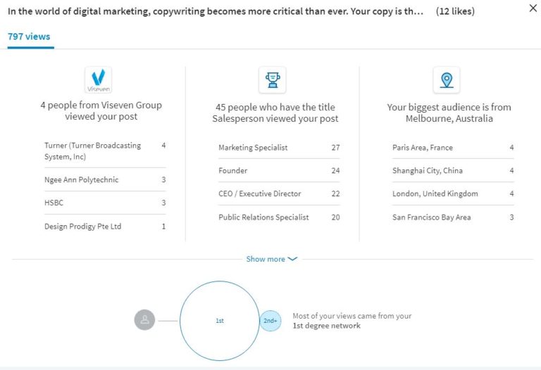 7 Free Tools To Track Your Social Media Analytics | Cooler Insights