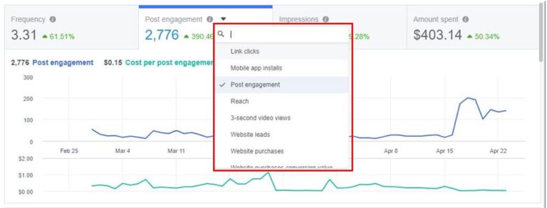 Facebook Advertising: Measuring Results and Performance | Cooler Insights