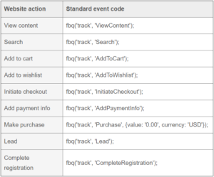 Facebook Advertising: How to Choose the Right Campaign Objective ...