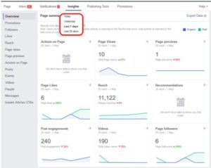 Facebook Marketing 101: How To Read Facebook Insights | Cooler Insights