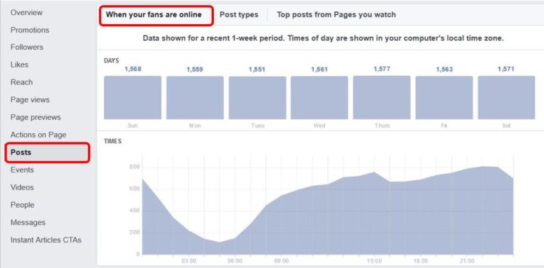 Facebook Marketing 101: How To Read Facebook Insights | Cooler Insights
