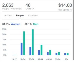 Facebook Marketing 101: How To Read Facebook Insights | Cooler Insights