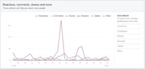 Facebook Marketing 101: How To Read Facebook Insights | Cooler Insights