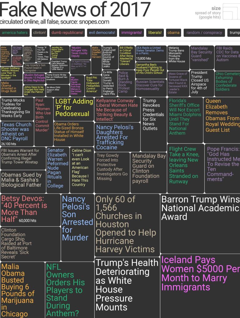 Why Fake News Happens - And How To Combat Them | Cooler Insights