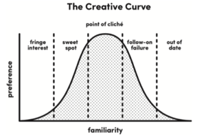 The 4 Essential Steps To Boosting Content Marketing Creativity | Cooler ...