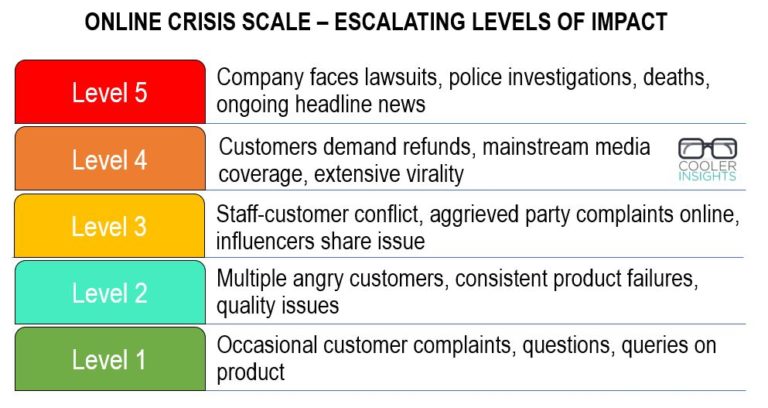 The Essential 6-Step Plan To Managing Any Online Crisis | Cooler Insights