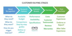 10 Content Marketing Mistakes You Need To Avoid | Cooler Insights