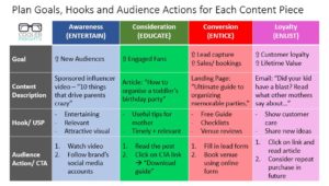 Content Marketing Campaign Strategy: A Step-by-Step Guide | Cooler Insights