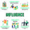 Social Media Strategy: Cialdini's Weapons of Influence | Cooler Insights