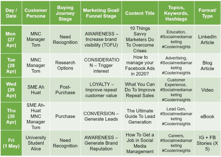 How to Develop an Effective Social Media Content Plan | Cooler Insights