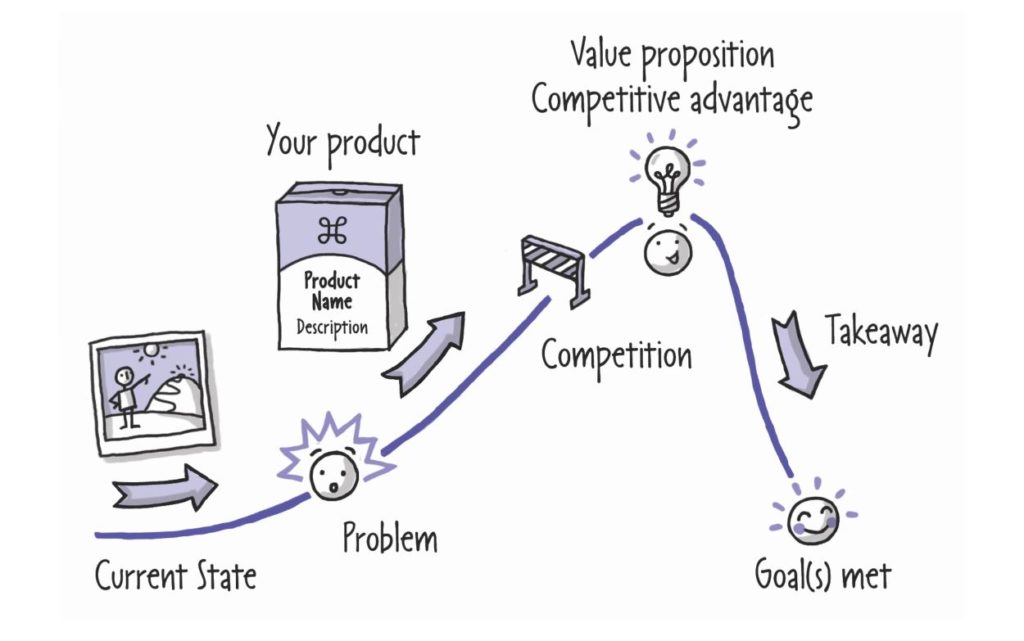 User Story Mapping: The Secret to Great Products | Cooler Insights