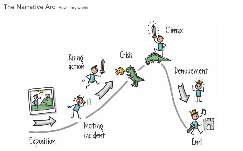 User Story Mapping: The Secret to Great Products | Cooler Insights