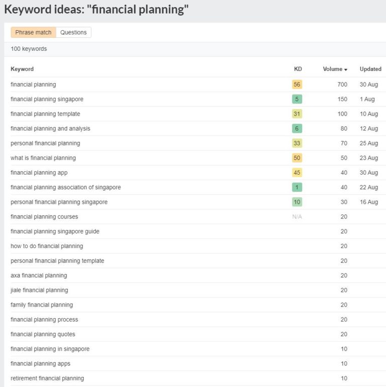 Ultimate Facebook Marketing Guide for Financial Advisors | Cooler Insights