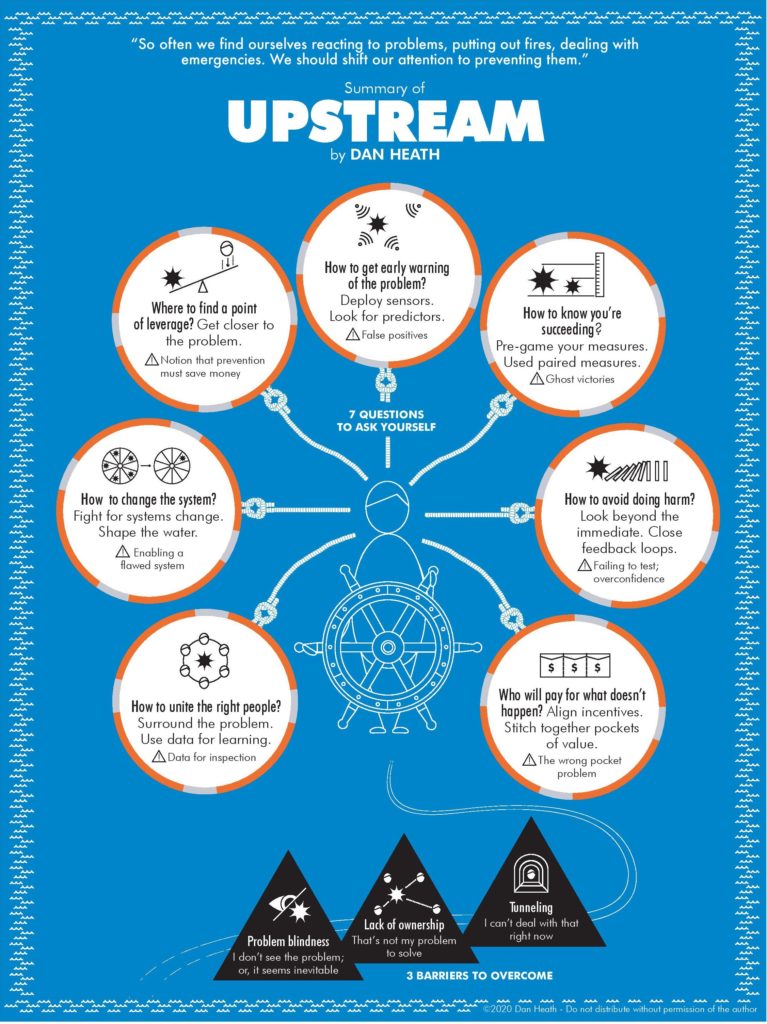 Upstream: How to Nip Problems in the Bud [Book Review] | Cooler Insights