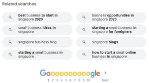 Fast and Easy Digital Marketing Research Methods for Startups | Cooler ...