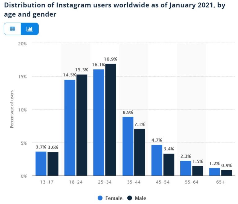 Top Instagram Marketing Strategies and Tactics for 2021 | Cooler Insights