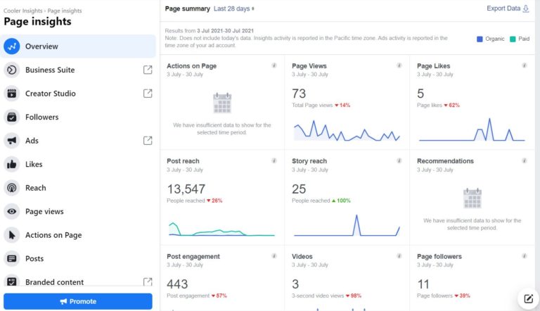 Facebook Marketing: Best Practices for Small Businesses | Cooler Insights