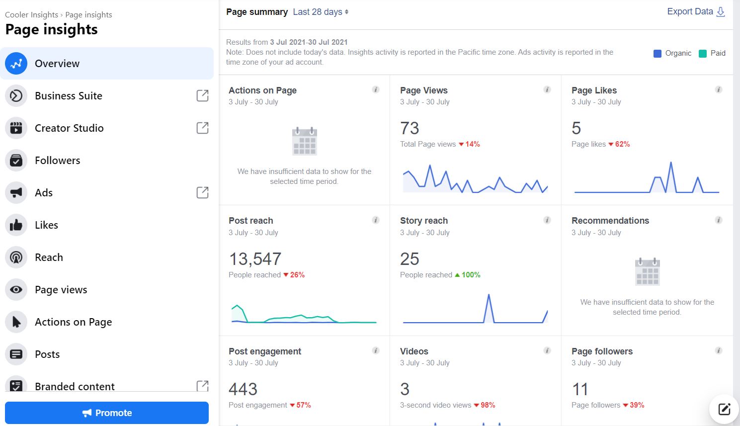 Facebook Marketing: Best Practices for Small Businesses | Cooler Insights