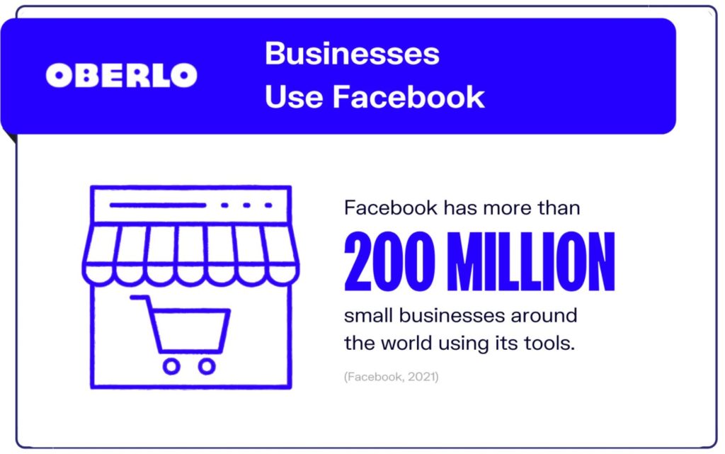 Facebook Marketing: Best Practices for Small Businesses | Cooler Insights