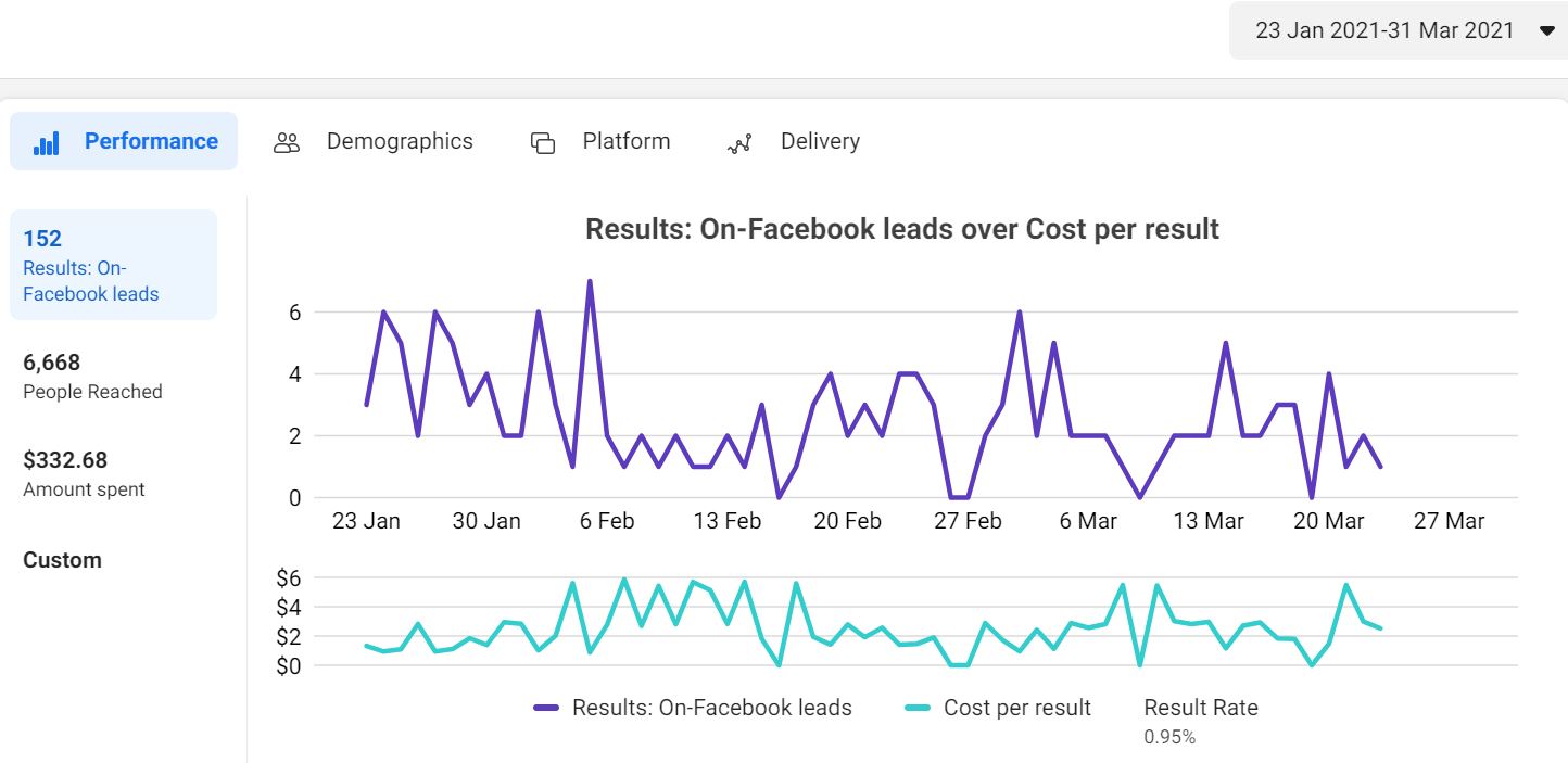 Facebook Marketing: Best Practices for Small Businesses | Cooler Insights