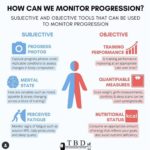 Best Practices in Social Media Friendly Infographics | Cooler Insights