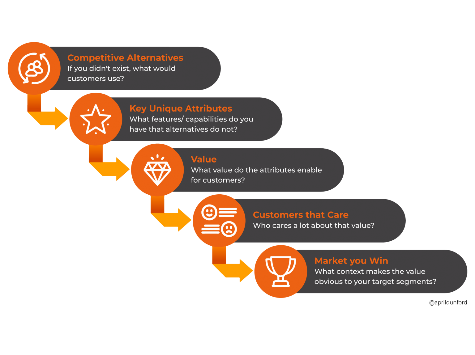 How to Win in Brand and Product Positioning | Cooler Insights