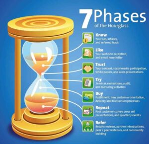 How to Build the Ultimate Marketing Machine | Cooler Insights