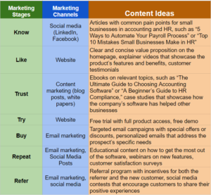 How to Build the Ultimate Marketing Machine | Cooler Insights