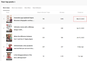 Social Media Post Frequency: How Often Is Best? | Cooler Insights