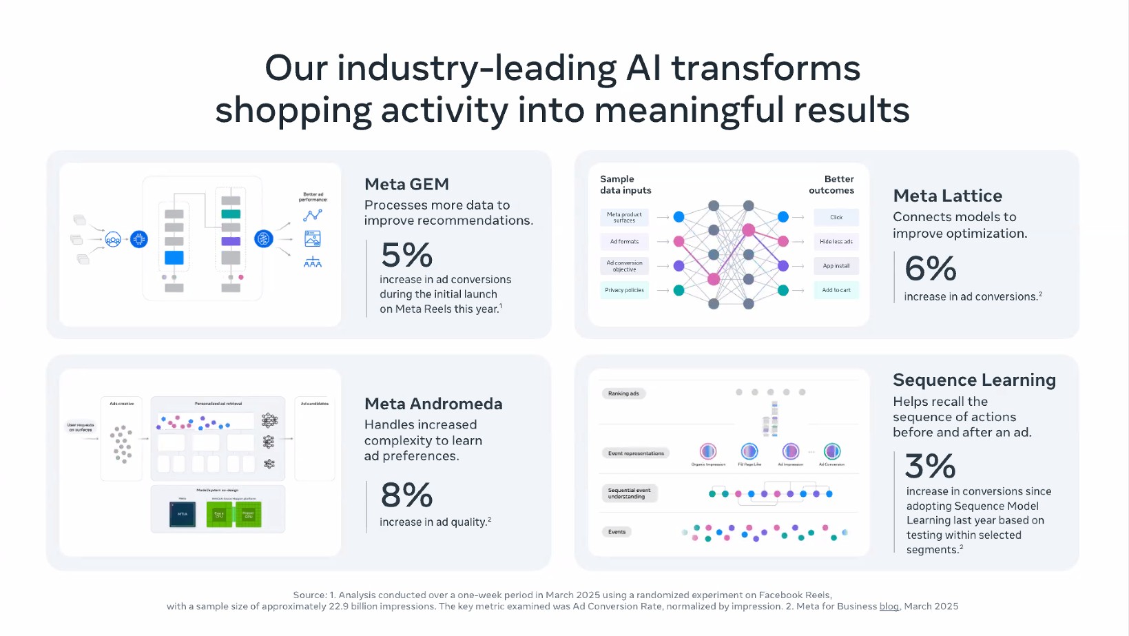 Meta Ads Gets New AI Tools to Improve Conversions | Cooler Insights