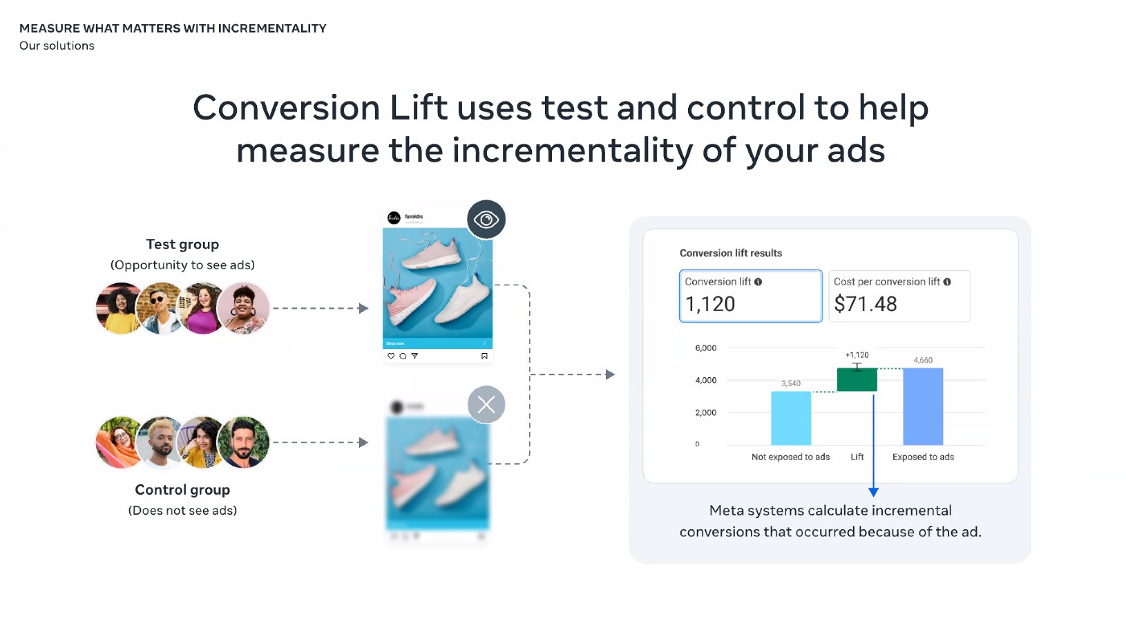 Meta Ads Gets New AI Tools to Improve Conversions | Cooler Insights